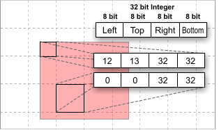 Repaint Optimization – Graphics32