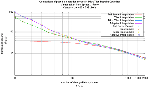 Repaint Optimization – Graphics32