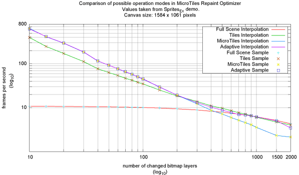Repaint Optimization – Graphics32